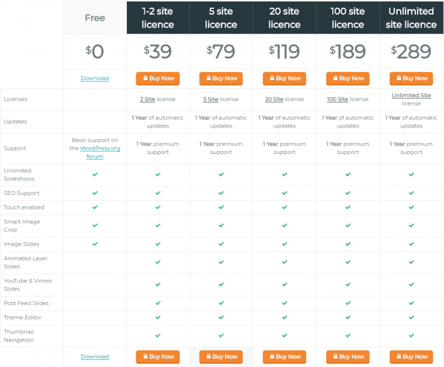 Meta Slider Pro. Crea exclusivos sliders en tu WordPress